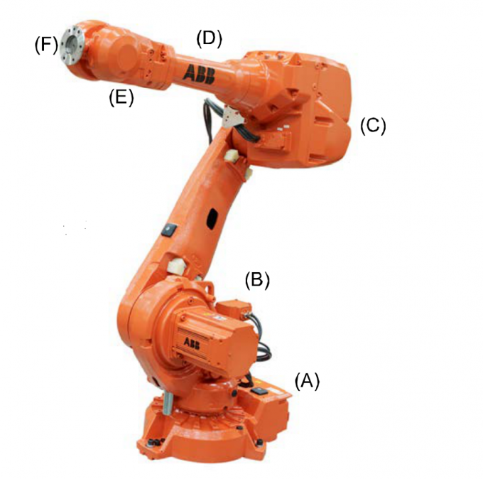 ABB 4600 Industrial Abb Robot Arm Loading Unloading Process 40kg Load
