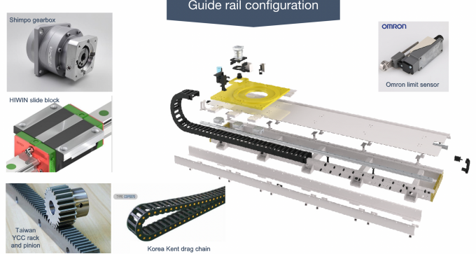 High Cycle Robot Linear Rail System Units For Spraying Industry ...