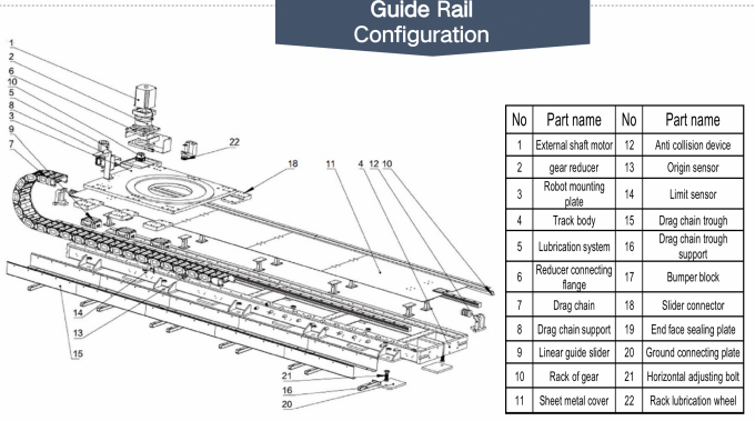 High Cycle Robot Linear Rail System Units For Spraying Industry ...