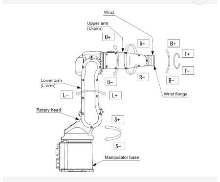 Quality Collaborative Robot Arm & ABB Robot Arm factory from China