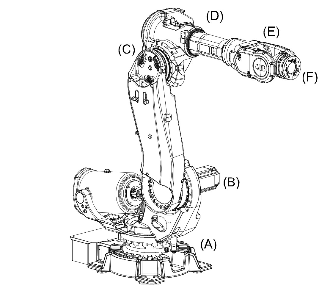 Pick And Place Robotic Arm Project Robot Abb Irb 6700 Robot Load 200kg