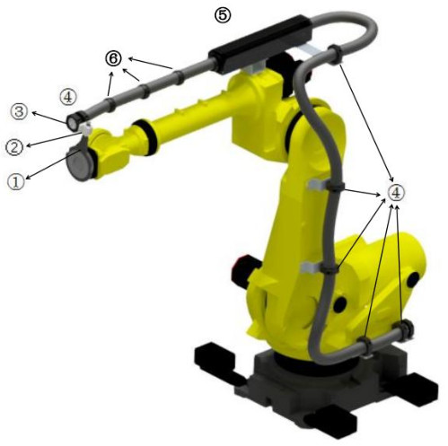 Waterproof Robot Dress Pack for Medium-Sized Applications