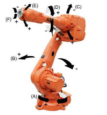 Abb Robot Arm factory, Buy good quality Abb Robot Arm products from China